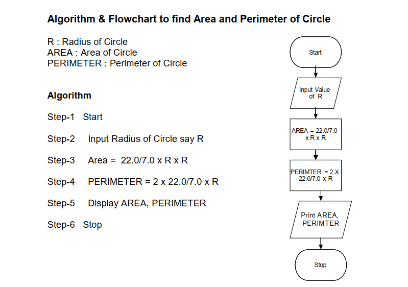 Hyrje Ne Programim C Flowchart Msc Said Dulevic Meso Shqip